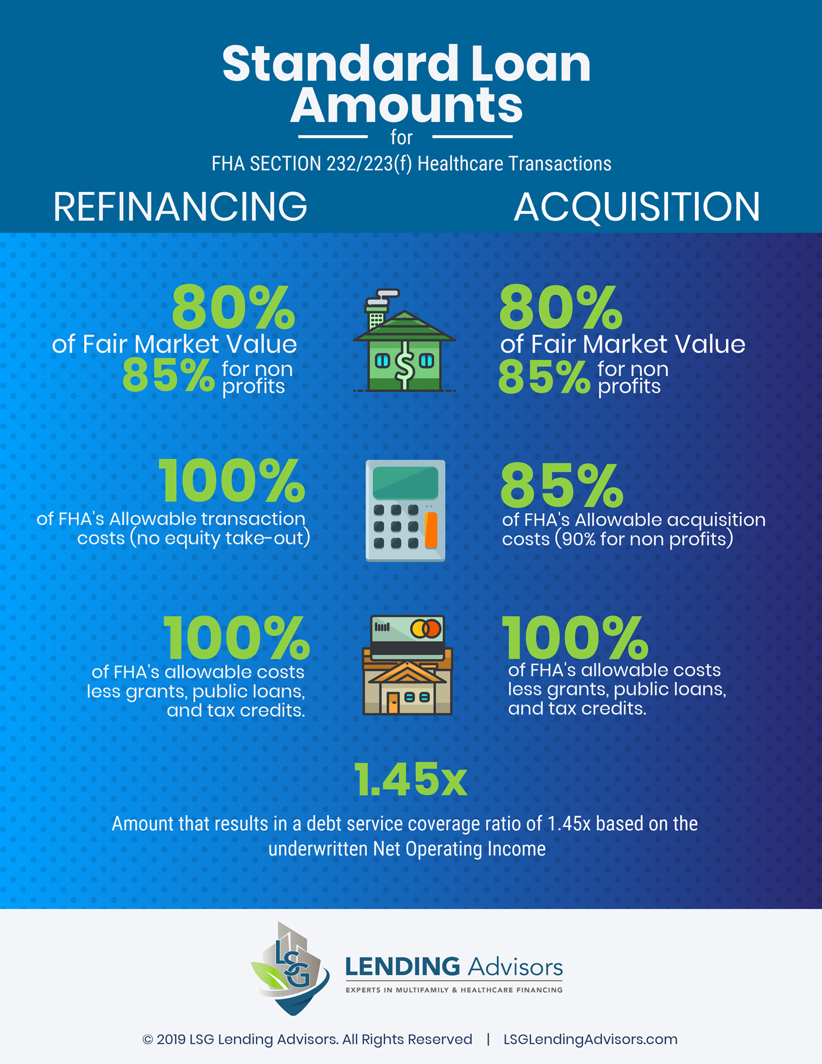 HUD FHA 232 223f Loan Amounts FAQ Infographic LSG Lending Advisors HUD FHA 232 223f Loan Amounts FAQ Infographic LSG Lending Advisors